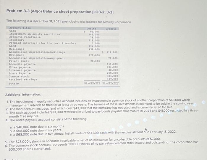 Problem 3-3 (Algo) Balance sheet preparation [LO3-2, | Chegg.com