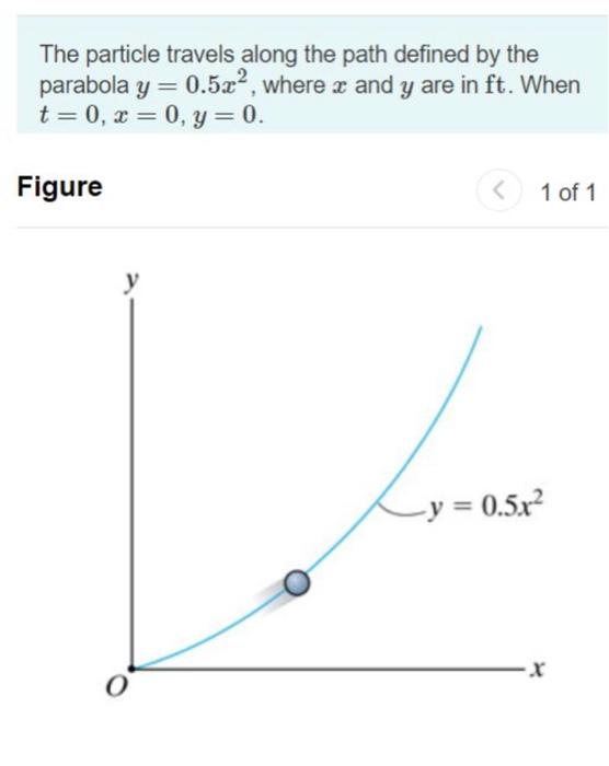 Solved The particle travels along the path defined by the | Chegg.com