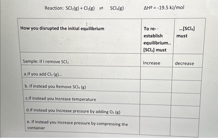 Solved SCl2( g)+Cl2( g)⇌SCl4( g)ΔH≅=−19.5 kJ/mol | Chegg.com