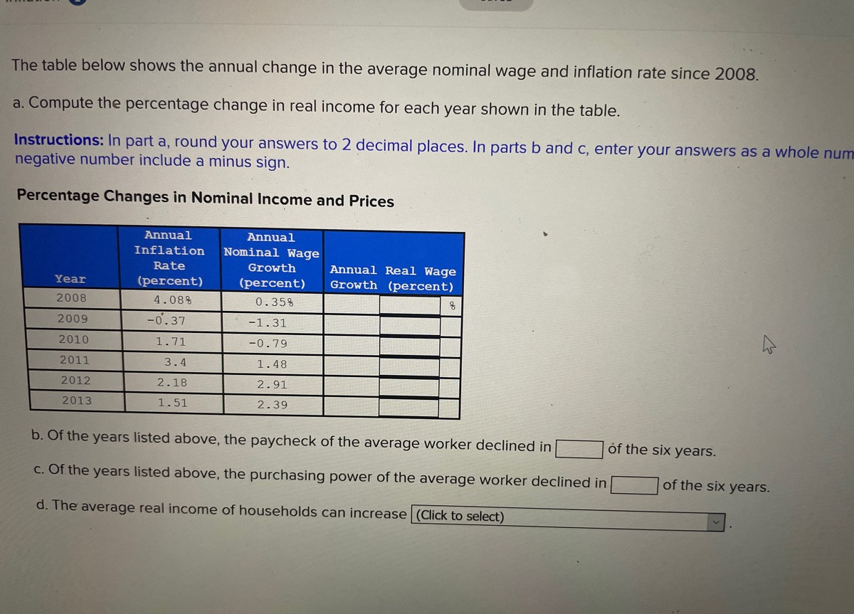 Solved The table below shows the annual change in the | Chegg.com
