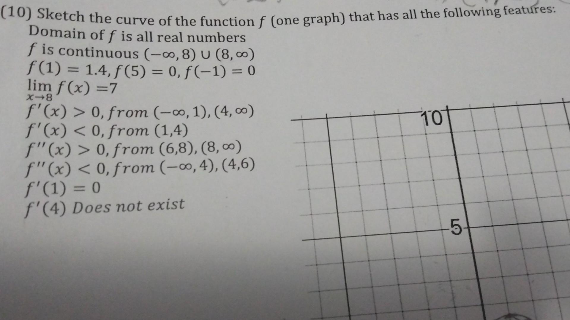 Solved Sketch the curve of the function f Domain of f is all | Chegg.com