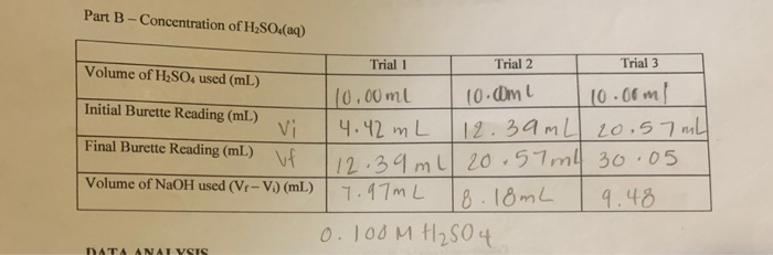 Solved Determine the molarity if H2SO4 for each of the three | Chegg.com