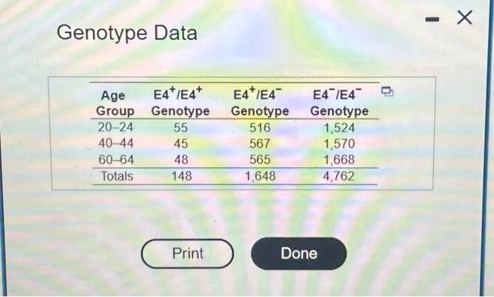 Solved Genotype Data Age E4*/E4* Group Genotype 20-24 55 | Chegg.com