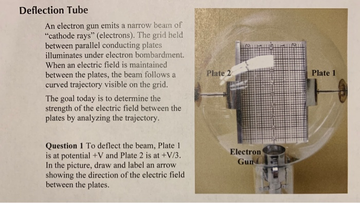 Solved Deflection Tube An electron gun emits a narrow beam | Chegg.com