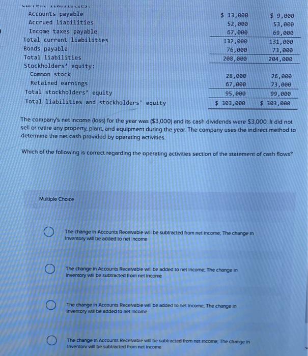 Solved The company's net income (loss) for the year was | Chegg.com
