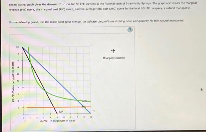 Solved The following graph gives the demand (D) curve for 5G | Chegg.com