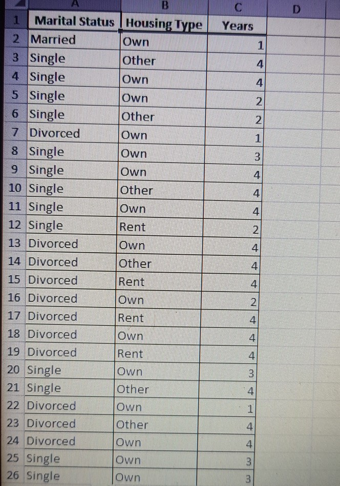 Solved Use a Pivot Table to construct a cross tabulation for | Chegg.com