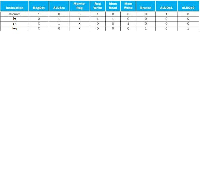 Solved 1. We wish to add the instruction sll (shift left | Chegg.com