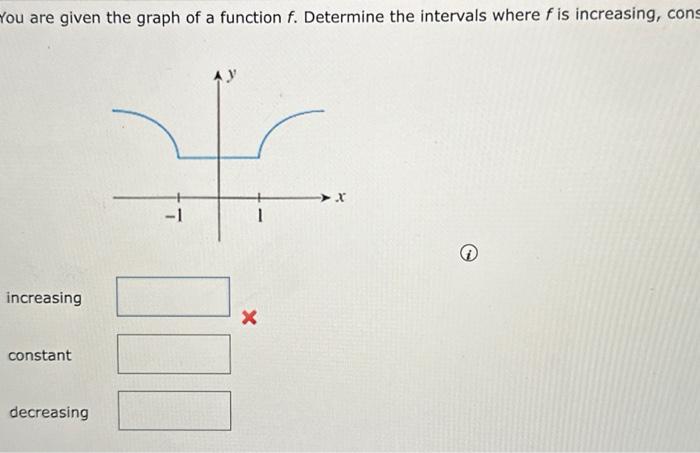 Solved You are given the graph of a function f. Determine | Chegg.com