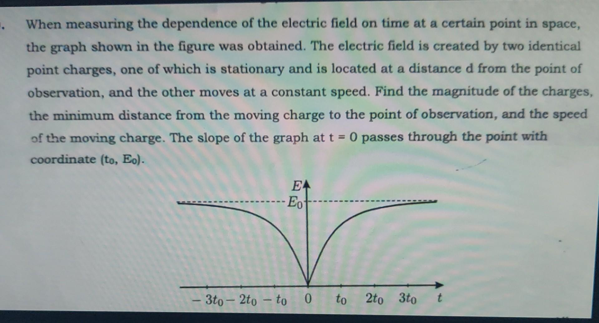 Solved When measuring the dependence of the electric field | Chegg.com