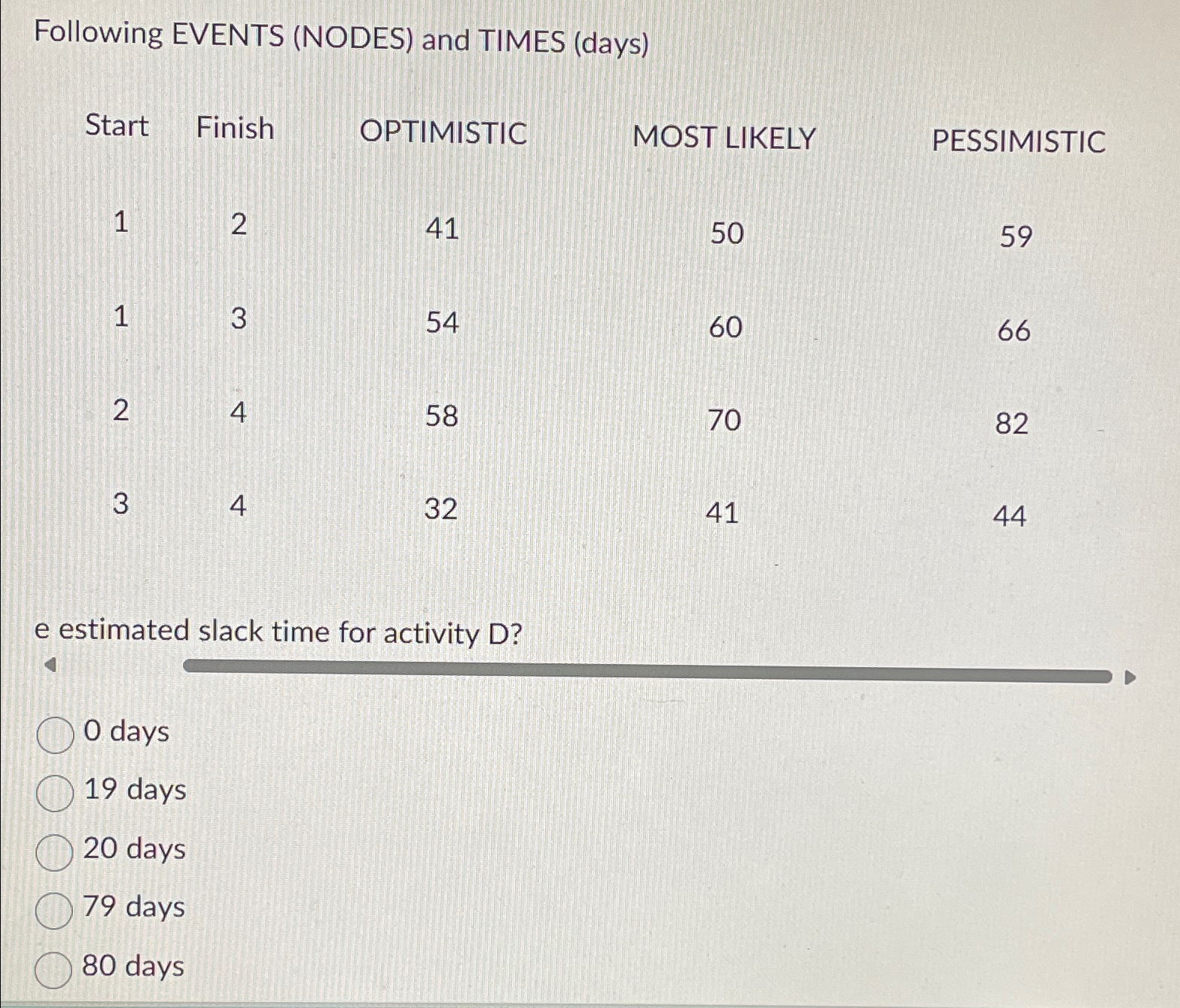 Solved Following EVENTS (NODES) ﻿and TIMES | Chegg.com