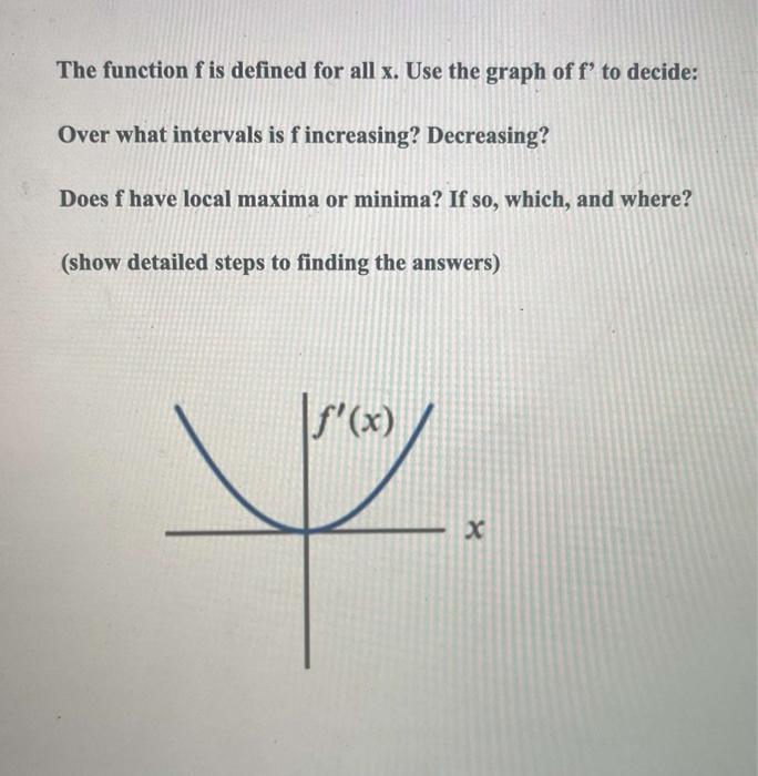 Solved The function f is defined for all x. Use the graph of | Chegg.com