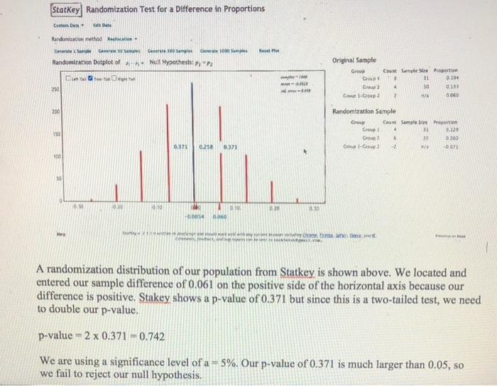 Solved Statkey Randomization Test For A Difference In