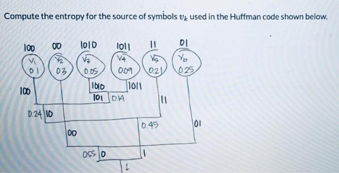 Solved Compute the entropy for the source of symbols Uk used | Chegg.com