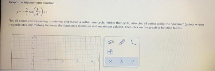 Solved Graph the trigonometric function. sin Plot all points | Chegg.com