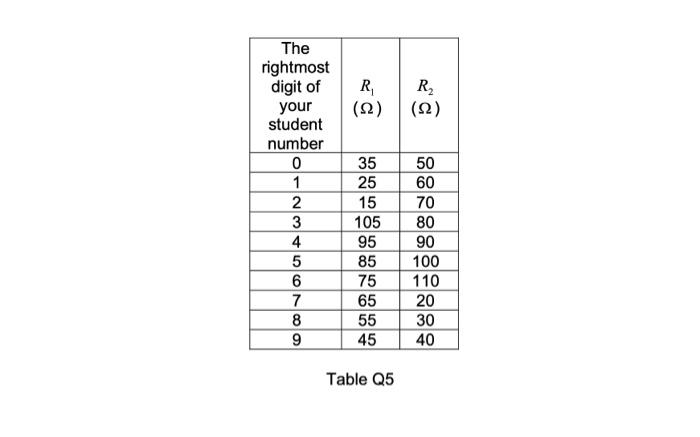Solved Question 5 [10 marks] Find the z parameters (i.e., | Chegg.com