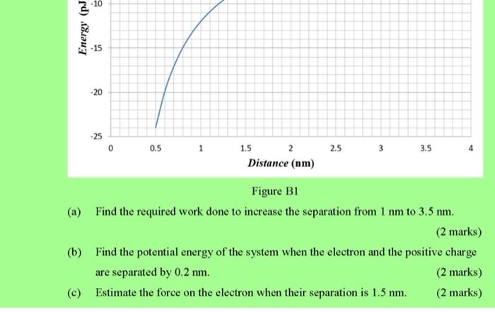 Solved B1. The electric potential energy - distance | Chegg.com