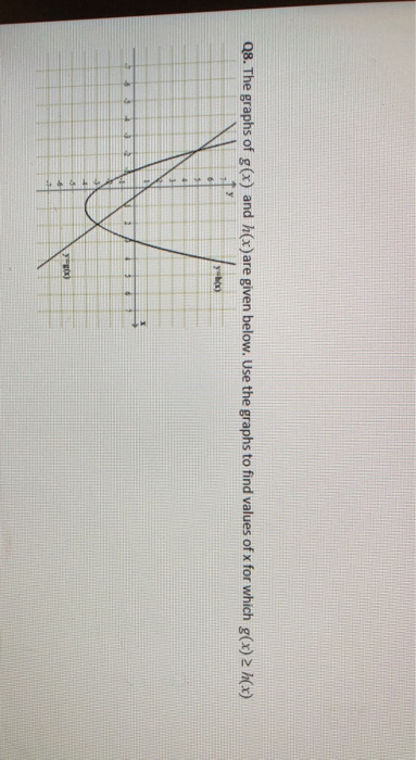 Solved Q8. The graphs of g(x) and h(x)are given below. Use | Chegg.com