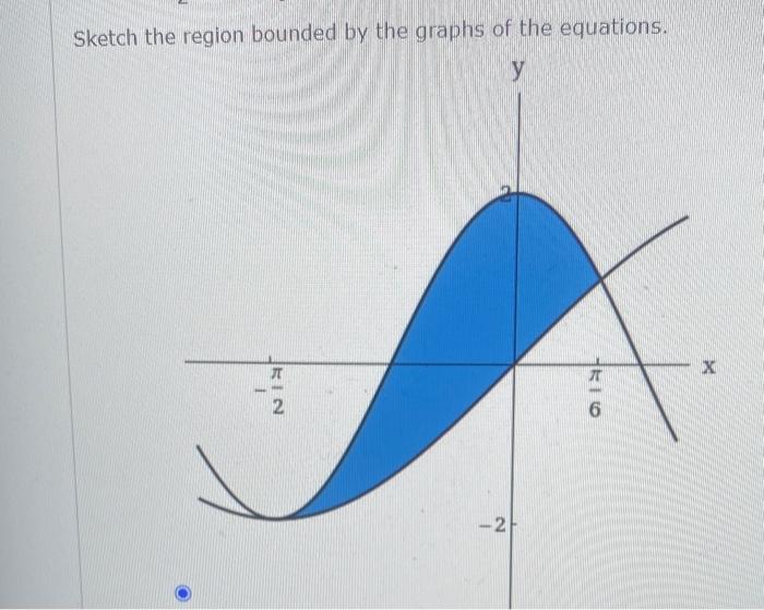 Solved Consider the following functions. | Chegg.com