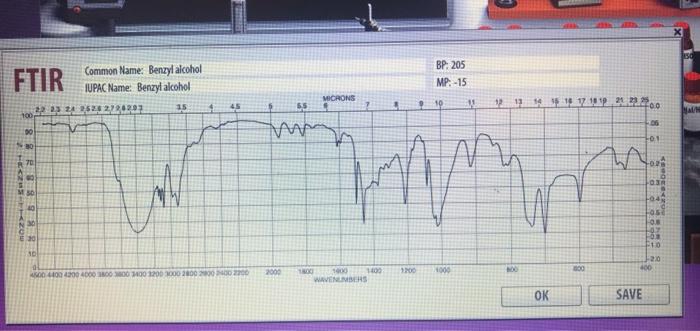 Solved OH IUPAC name: Benzyl alcohol Functional group | Chegg.com