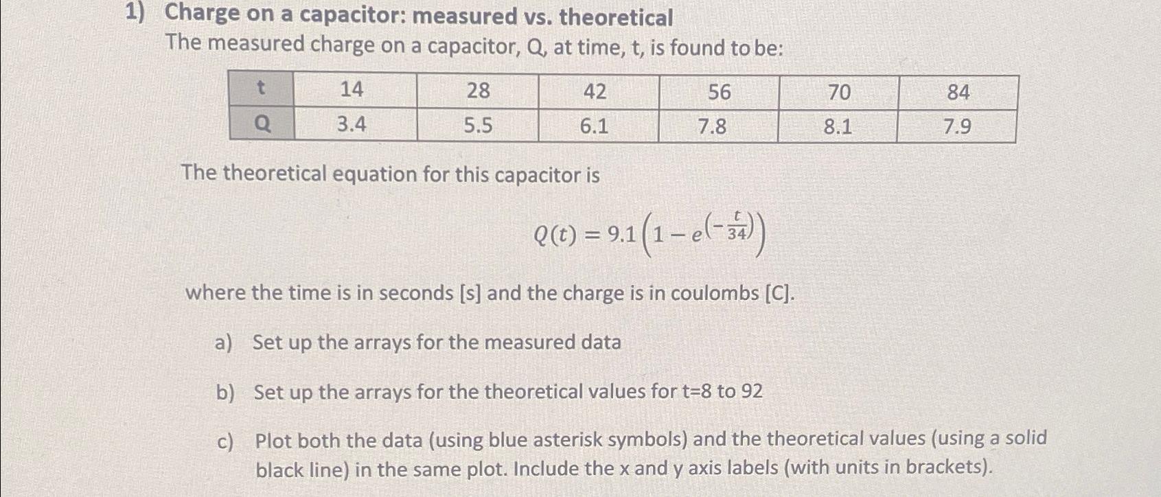 Solved Charge on a capacitor: measured vs. ﻿theoreticalThe | Chegg.com