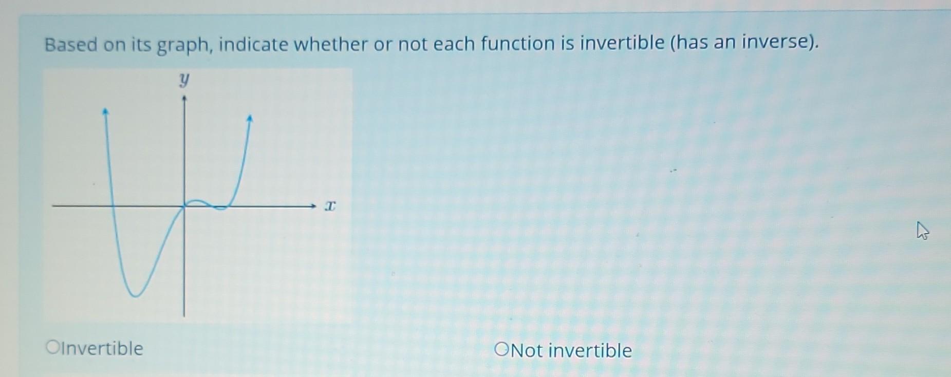 Solved Based on its graph, indicate whether or not each | Chegg.com