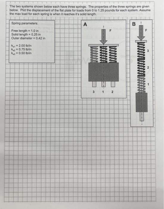 Solved The two systems shown below each have three springs. | Chegg.com