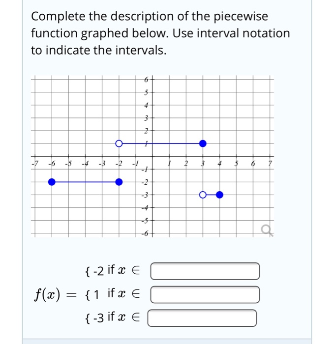 Solved Complete the description of the piecewise function | Chegg.com
