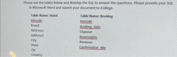Solved Please use the tables below and develop the SQL to | Chegg.com