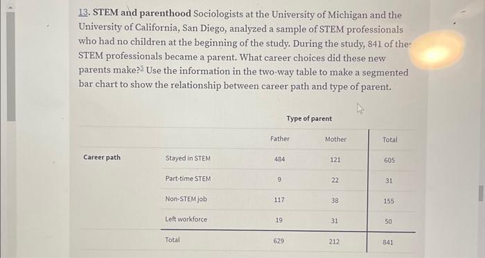 Solved 13. STEM and parenthood Sociologists at the | Chegg.com