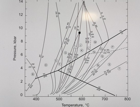 Solved [3] You are given (i) a sequence of AFM projections | Chegg.com