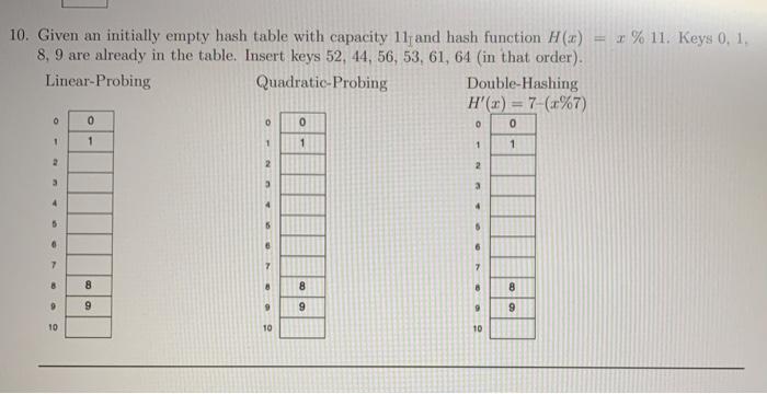 Solved 10. Given an initially empty hash table with capacity | Chegg.com