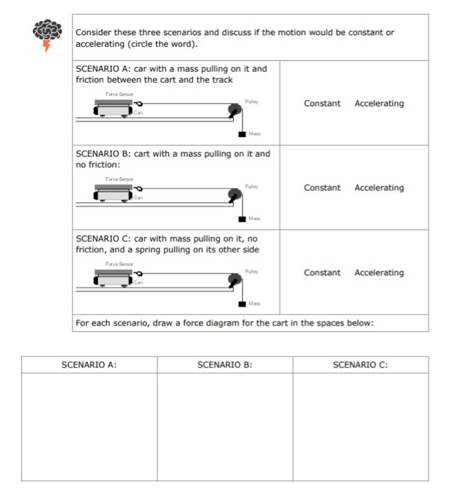 Consider these three scenarios and discuss if the | Chegg.com