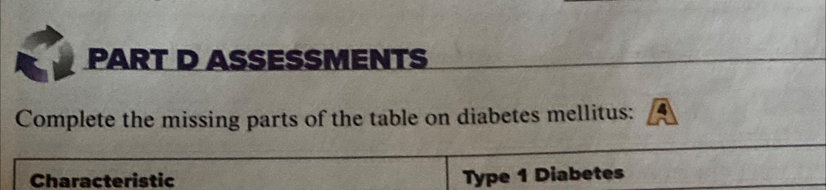 Solved PART DASSESSMENTSComplete the missing parts of the | Chegg.com