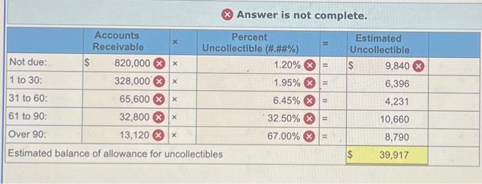 Solved Problem 7-3A (Static) Aging accounts receivable and | Chegg.com