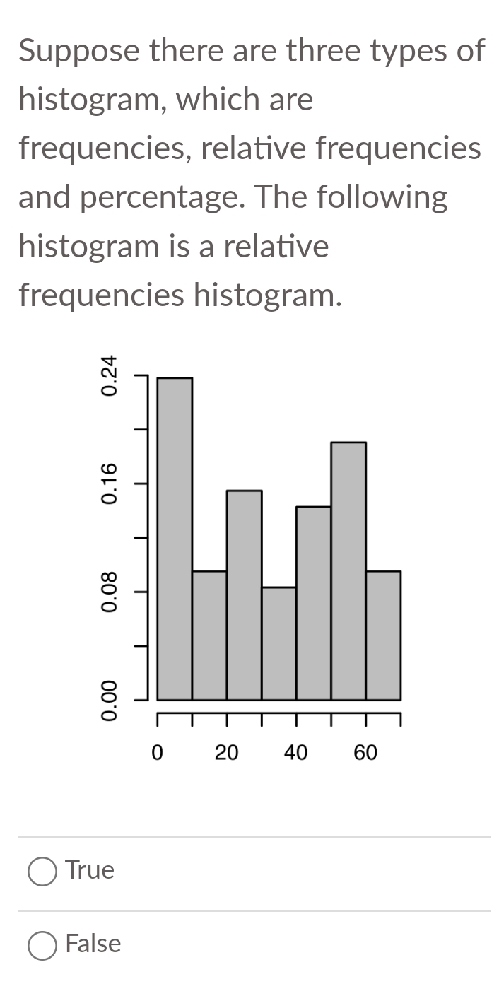 Solved Suppose there are three types of histogram, which are | Chegg.com