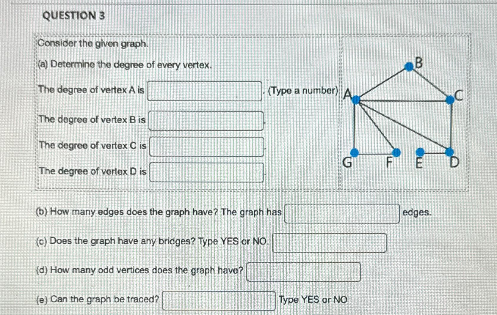Solved QUESTION 3Consider the given graph.(a) ﻿Determine the | Chegg.com