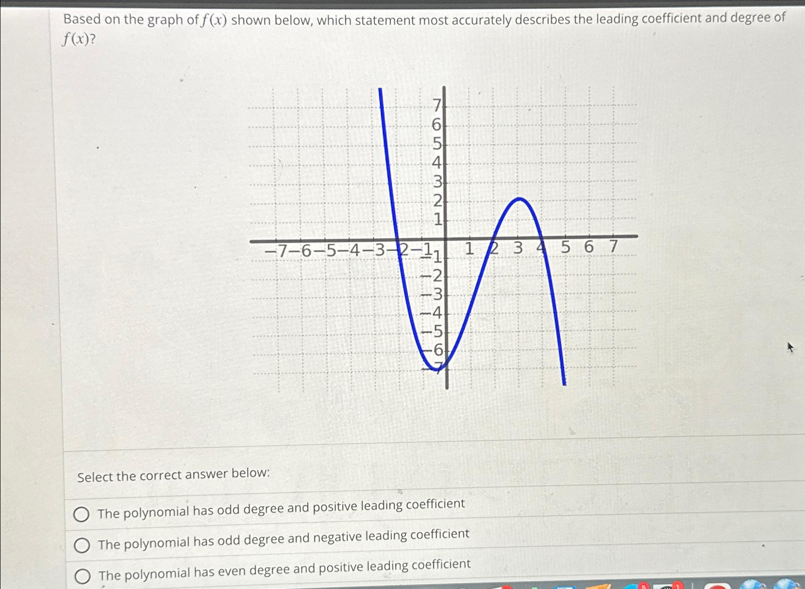 Solved Based on the graph of f(x) ﻿shown below, which | Chegg.com