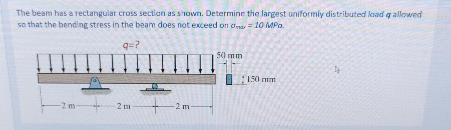 Solved The beam has a rectangular cross section as shown. | Chegg.com