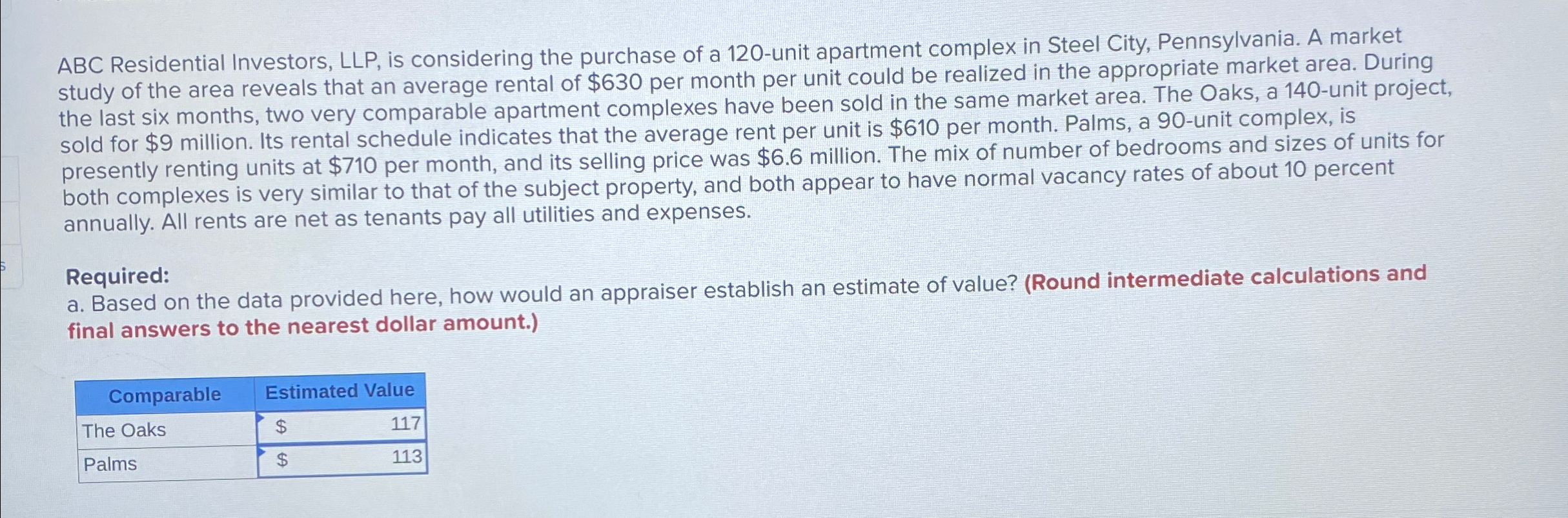 Solved ABC Residential Investors, LLP, ﻿is considering the | Chegg.com