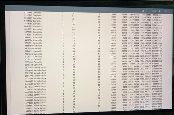 Solved Jse the "Payroll data.xlsx" file to answer questions | Chegg.com