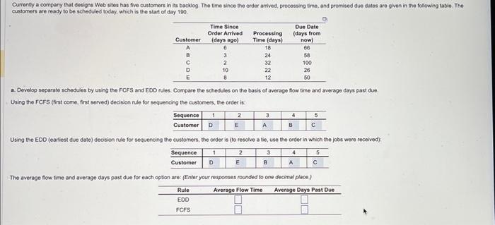 Solved a. Develop separate schedules by using the FCFS and | Chegg.com