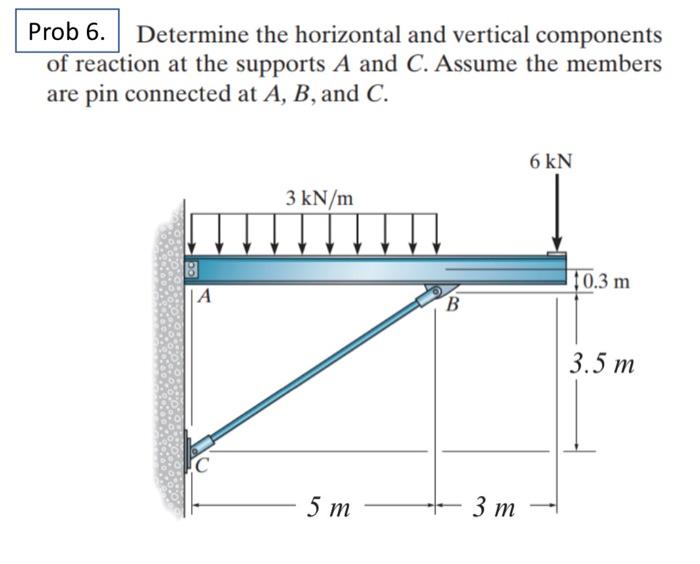 Solved Determine the horizontal and vertical components of | Chegg.com