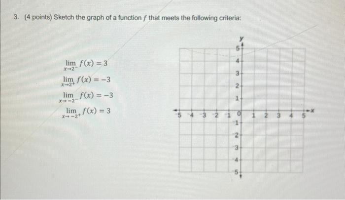 Solved 3. (4 points) Sketch the graph of a function f that | Chegg.com
