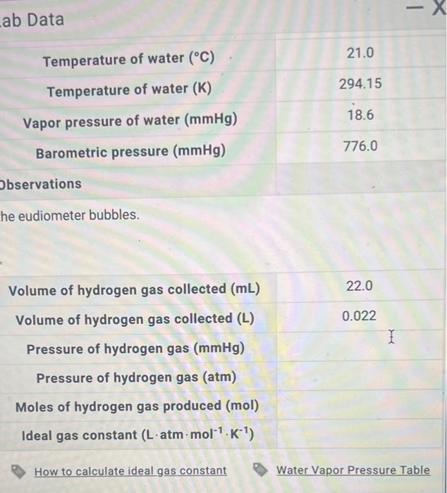 Solved ab Data \begin{tabular}{c|c} \hline Temperature of | Chegg.com