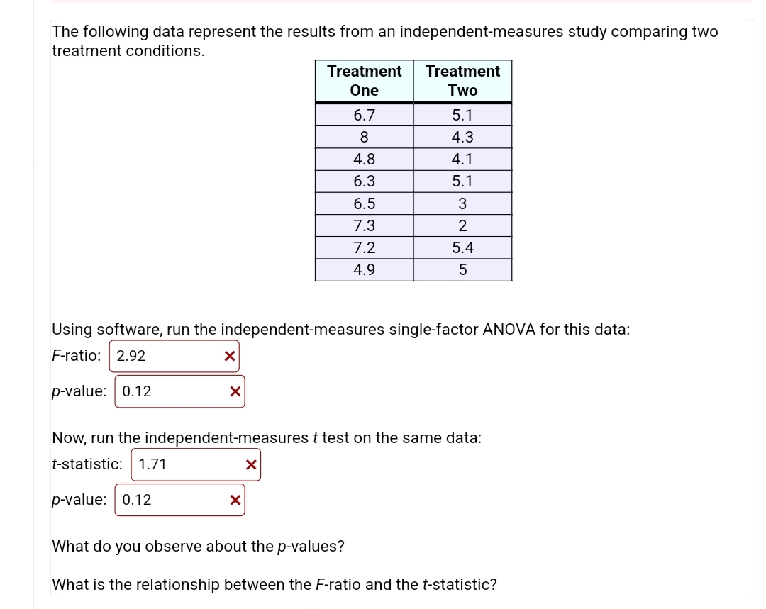 Solved The following data represent the results from an | Chegg.com