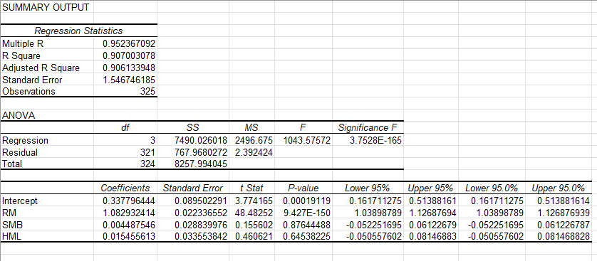Solved Problem 3 (A Real Data Application). ﻿Recalling in | Chegg.com