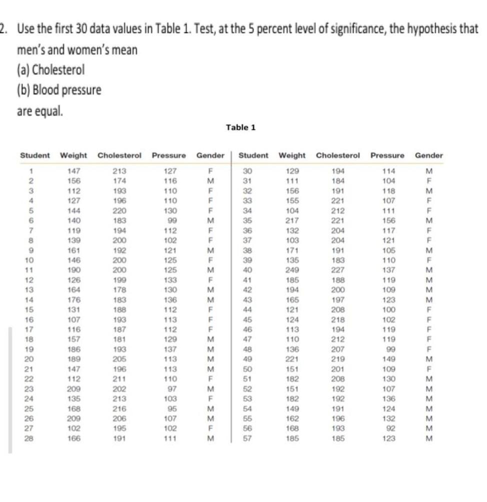 Solved Table Critical Values Of The Durbin-Watson Test, 43% OFF