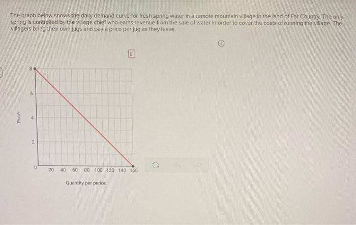 Solved The graph below shows the daily demand curve for | Chegg.com