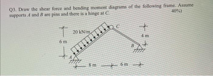 Solved Q3. Draw the shear force and bending moment diagrams | Chegg.com